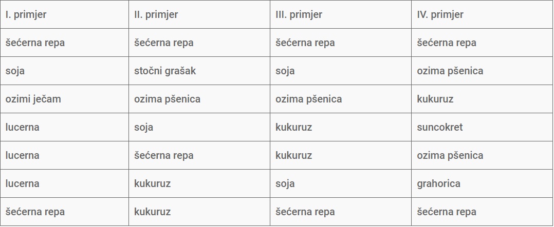 Plodored šećerne repe | AgroPortal.hr